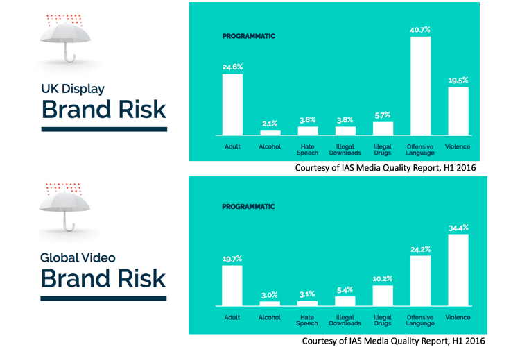 The brand safety scandal is no one’s fault but Google’s - Marketing Week