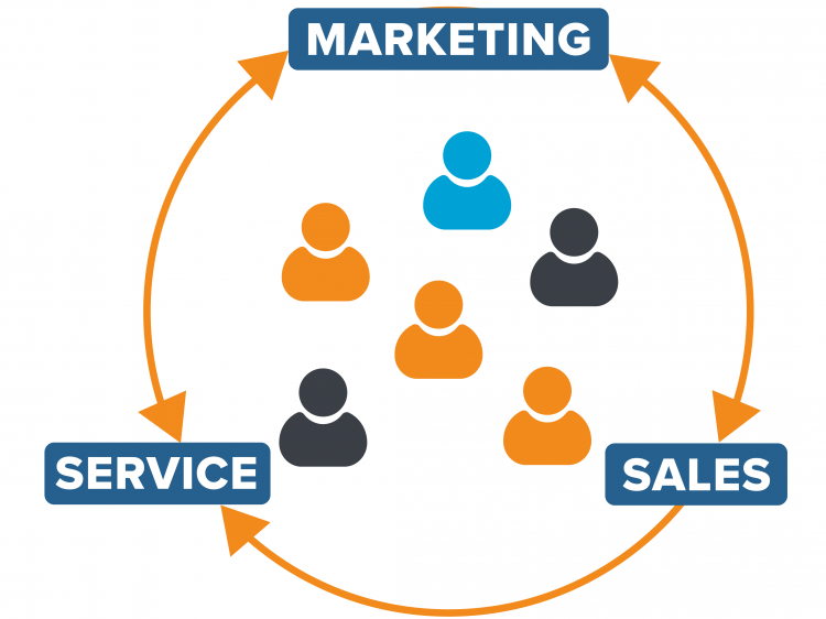 A marketer’s guide to achieving the ‘total customer experience’ in 2020