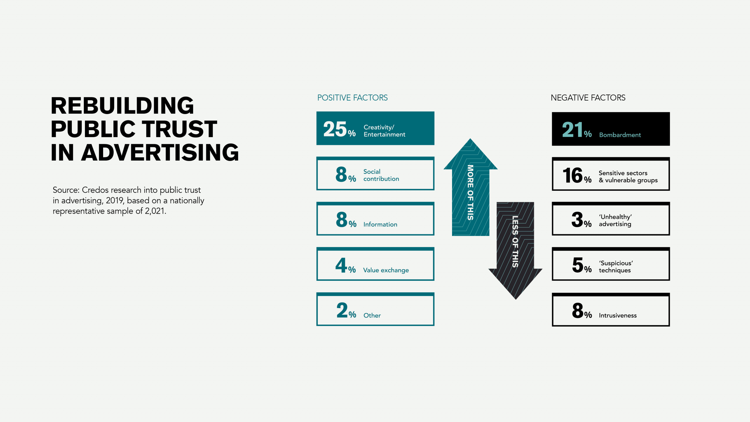 Trust in advertising has never been more important