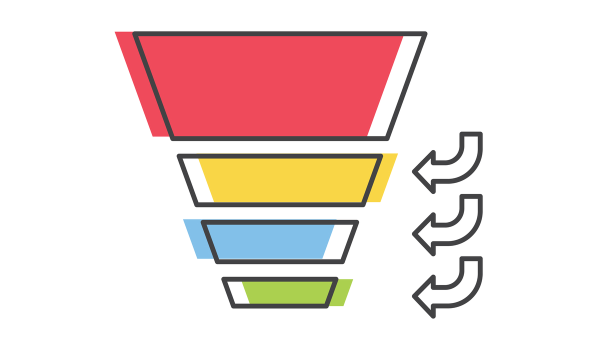 The funnel isn’t really a funnel at all, but seeing it as one makes it ...