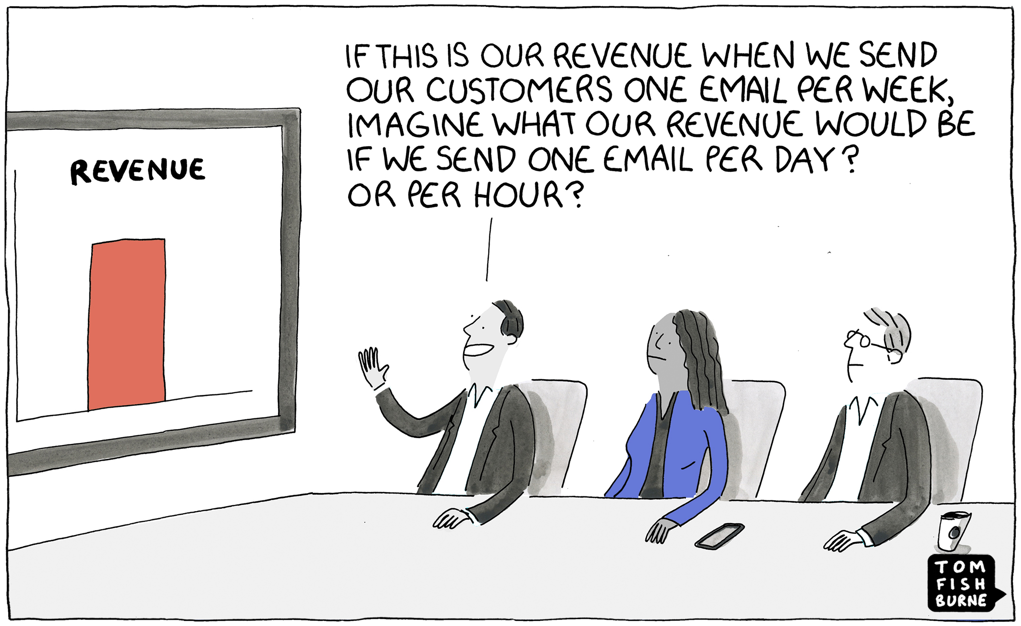 Marketoonist on revenue