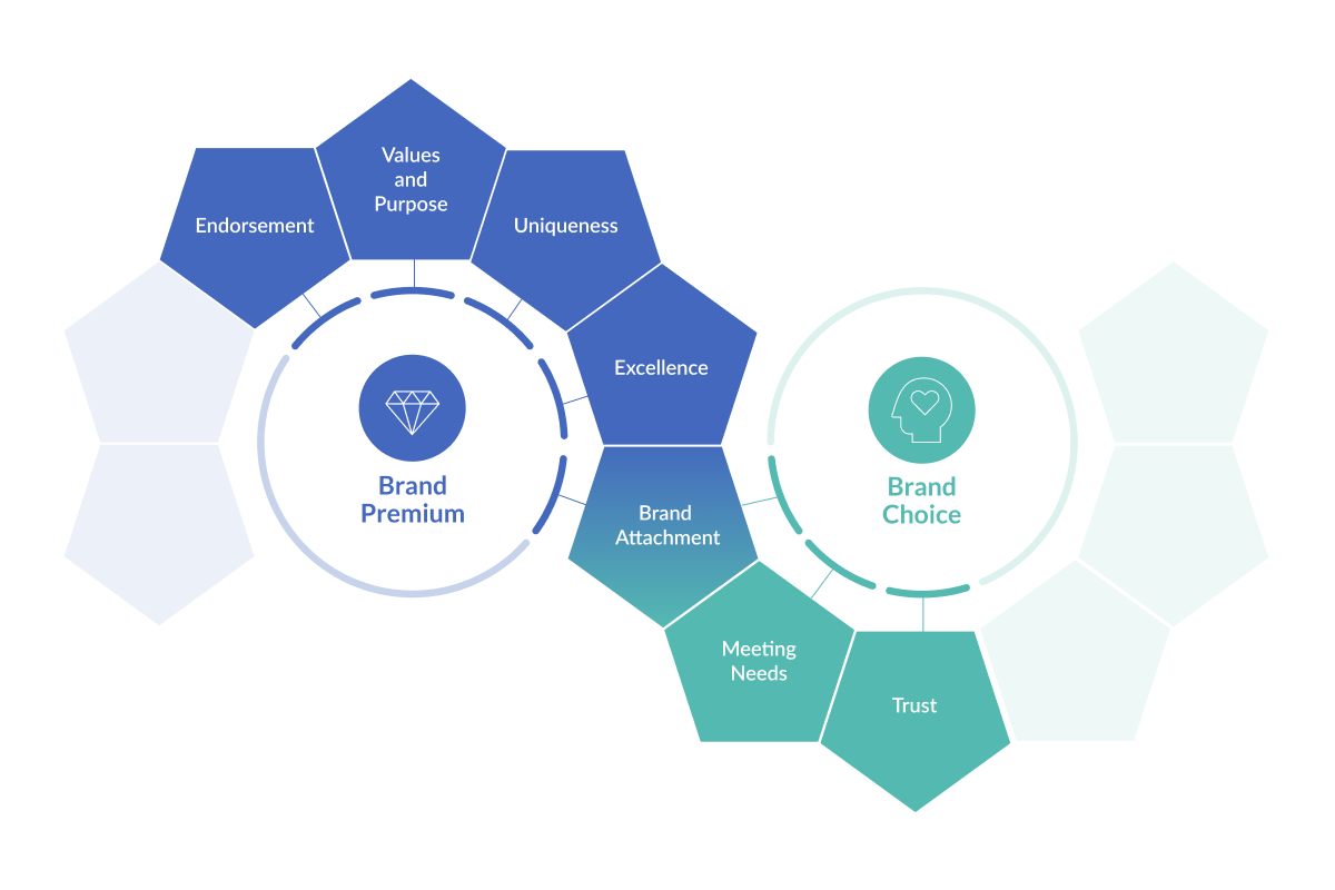 How to create a winning brand strategy post-Covid