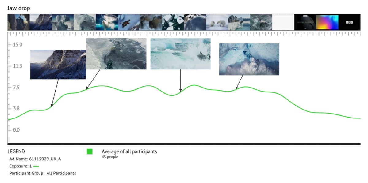 BBC earns most creatively effective cinema ad of August