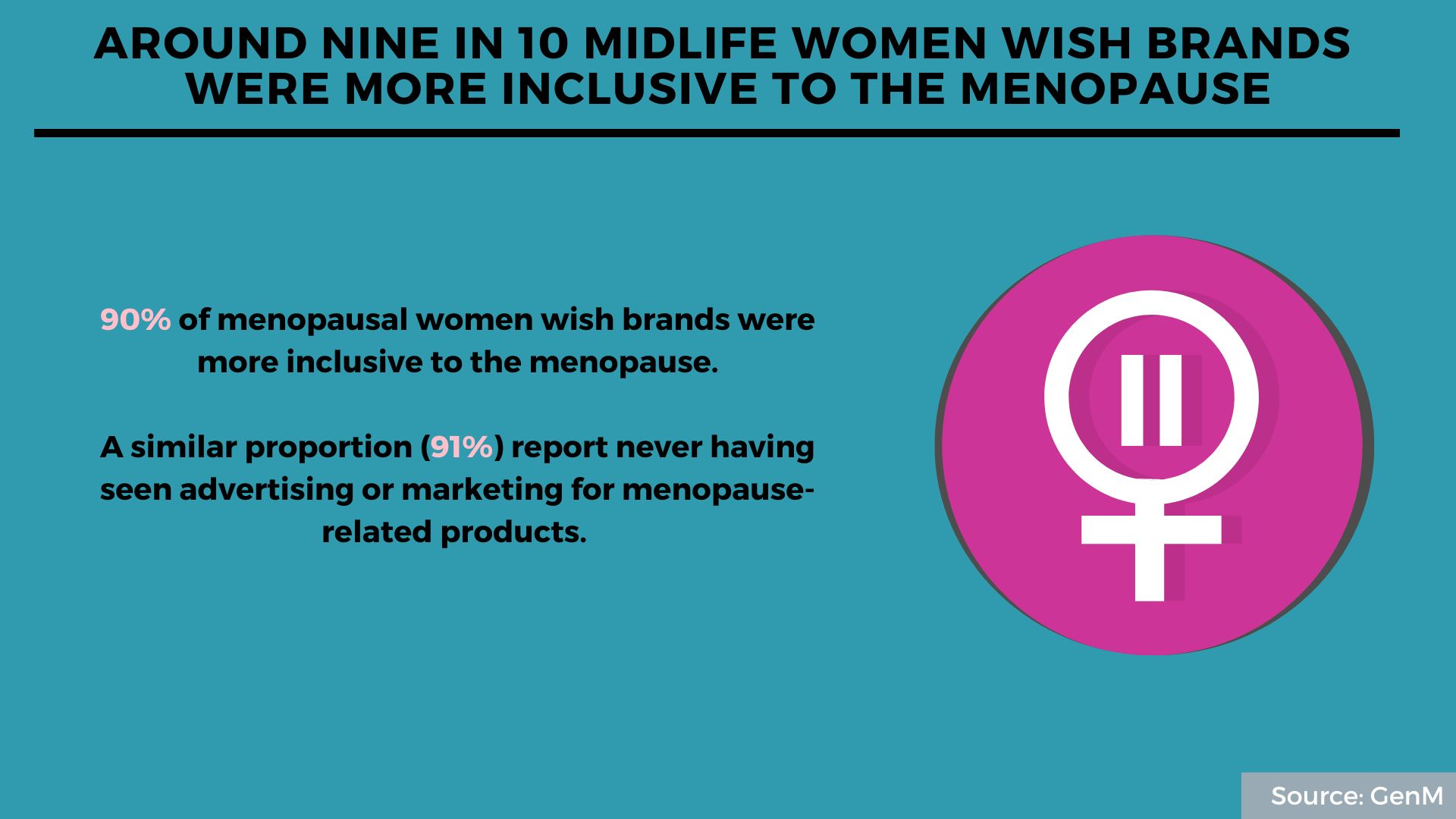 Profit warnings, digital advertising, menopause: 5 interesting stats to ...
