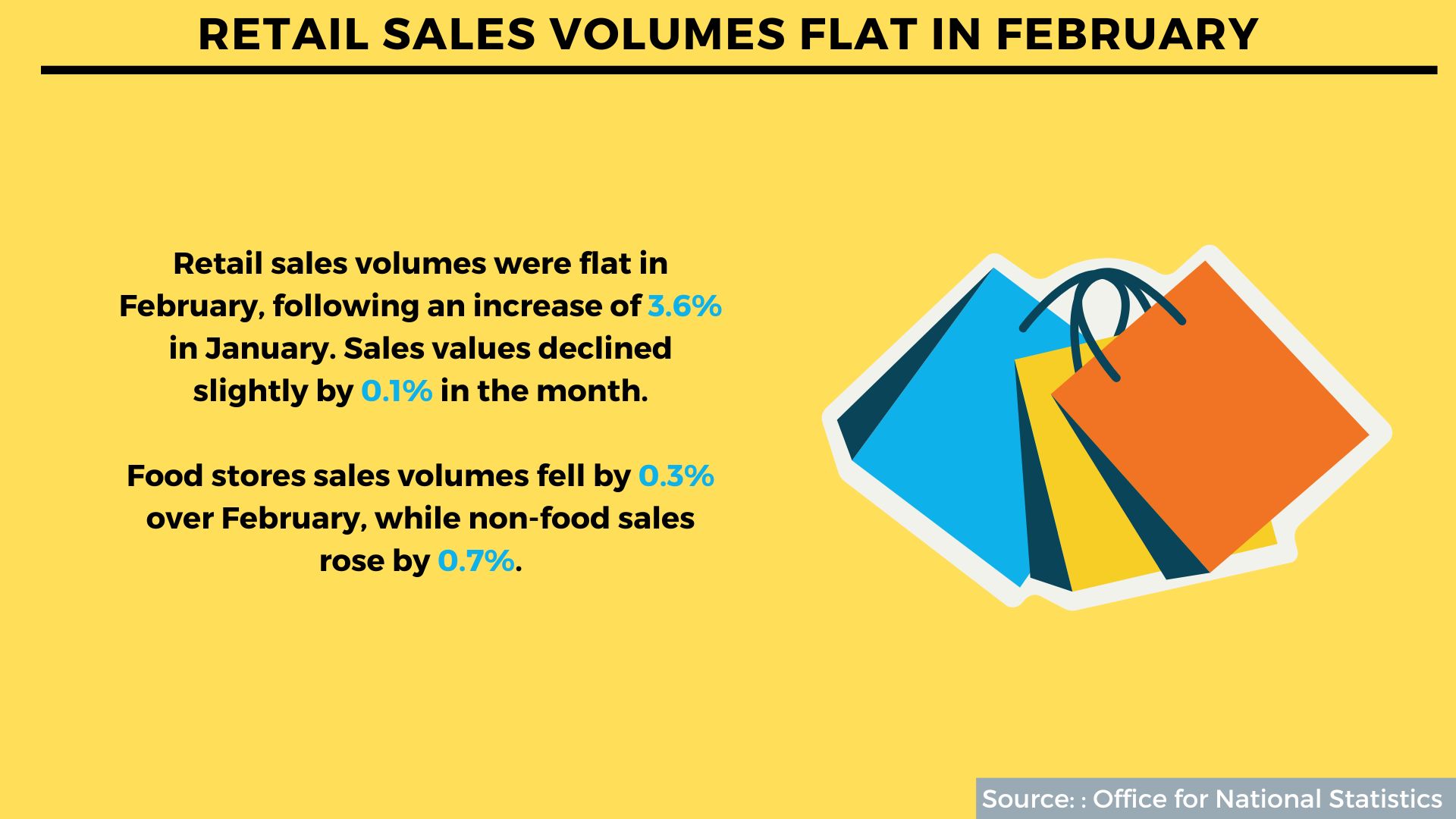 Retail sales, inflation, investors’ view of brand: 5 interesting stats ...