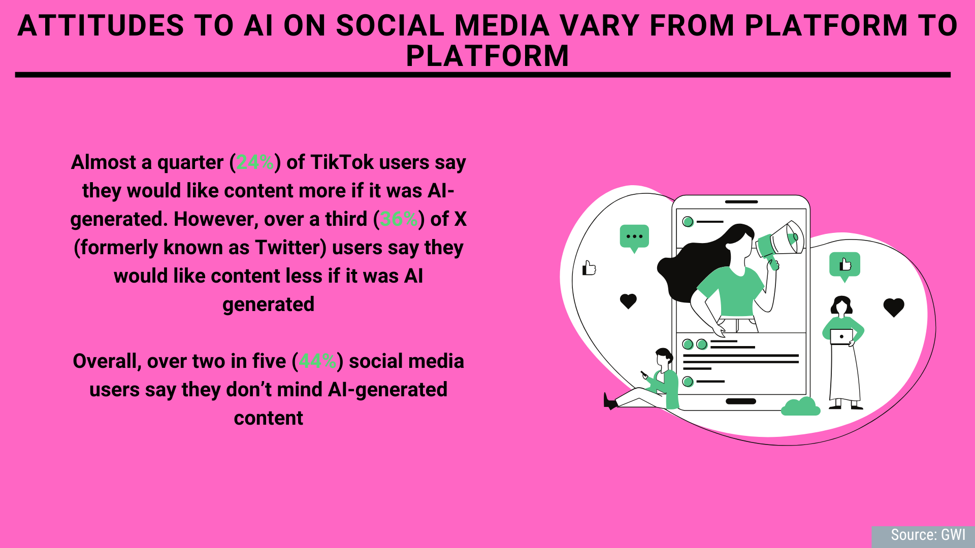 5 interesting stats to start your week