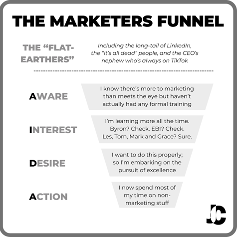 Are you managing the funnel or are you stuck in it?
