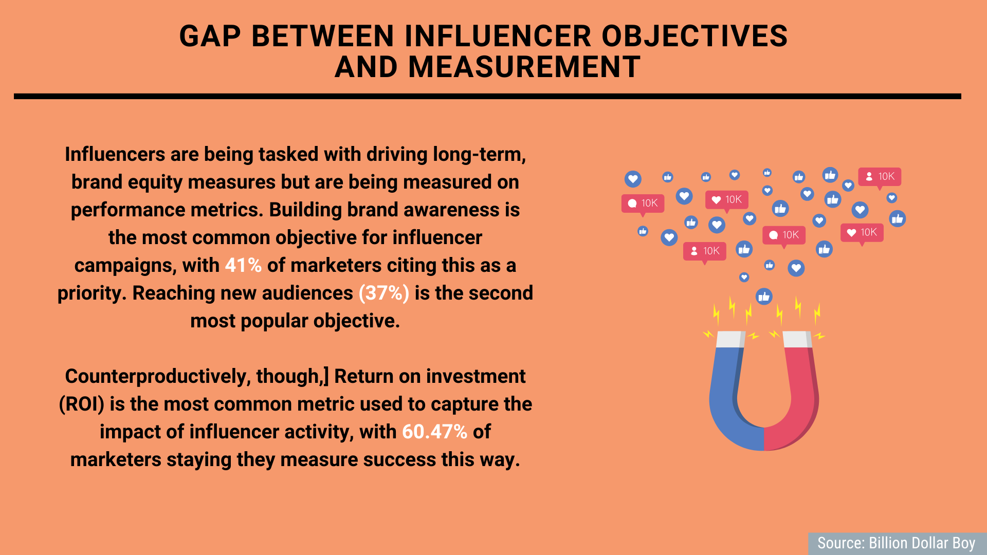 Consumer distrust of AI, retail sales, influencer effectiveness: 5 ...